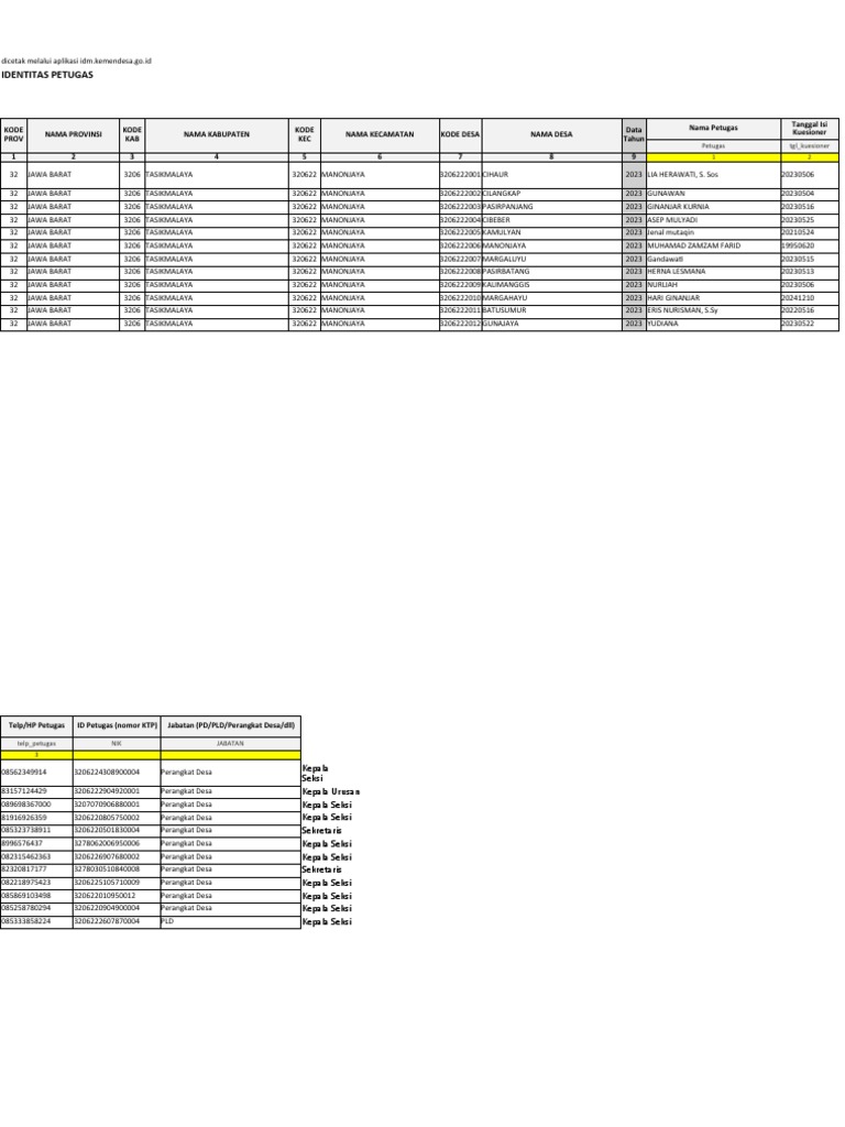 Inputan Idm 2023 Kec | PDF