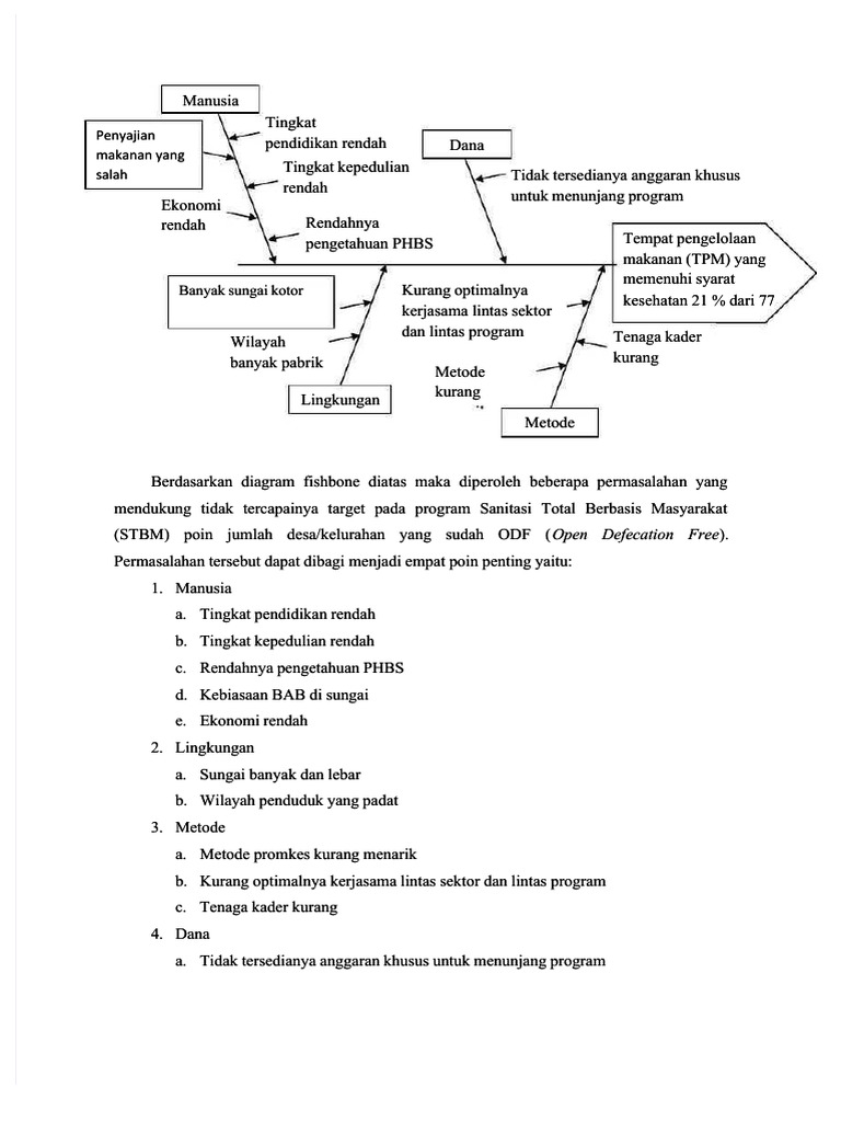 PDF Fishbone Odf - Compress | PDF