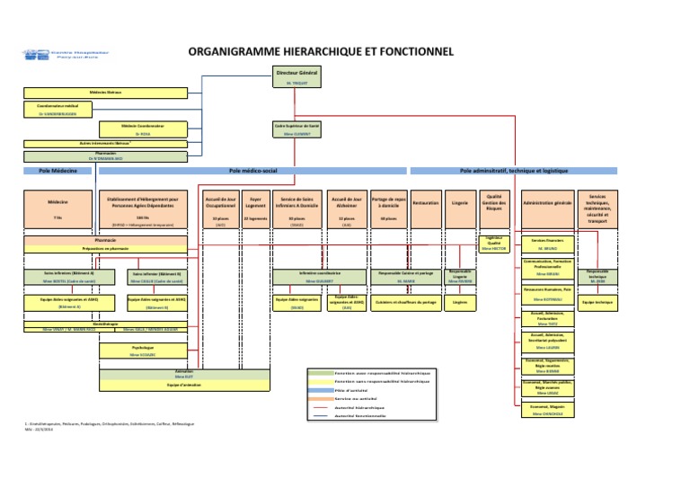 Organigramme-2014-2 | PDF