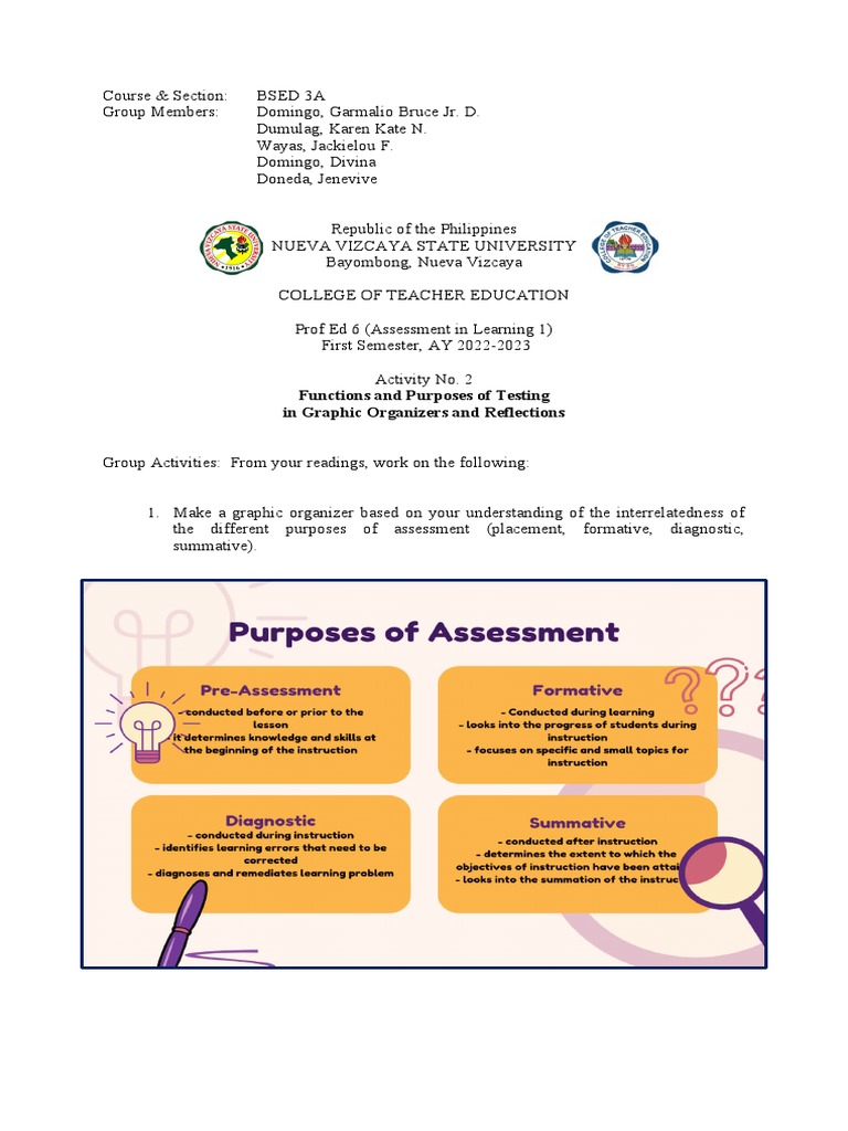 AL1-Activity-for-IM2-Goals-Functions-of-Testing | PDF | Teachers | Learning