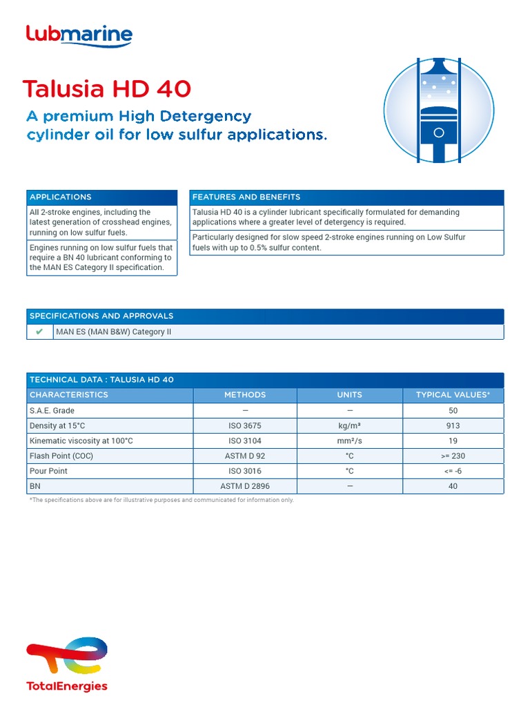 Talusia-Hd-40 TDS v221115 | PDF