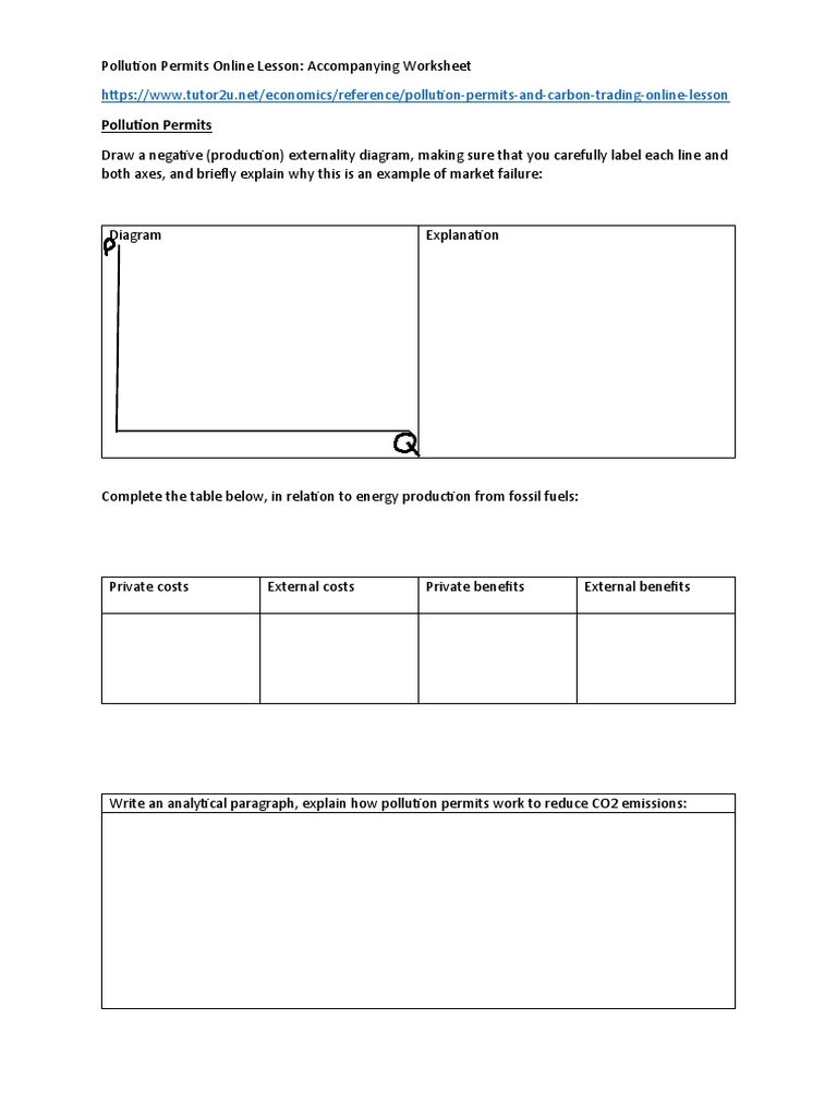 Pollution Permits Lesson & Worksheet | PDF