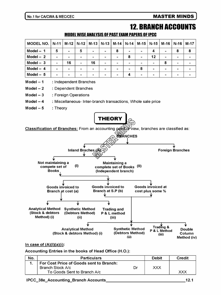Branch Accounts Ok Pdf 