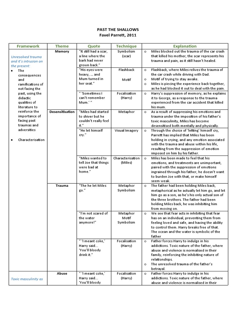 Past The Shallows Final | PDF | Psychological Trauma | Psychology