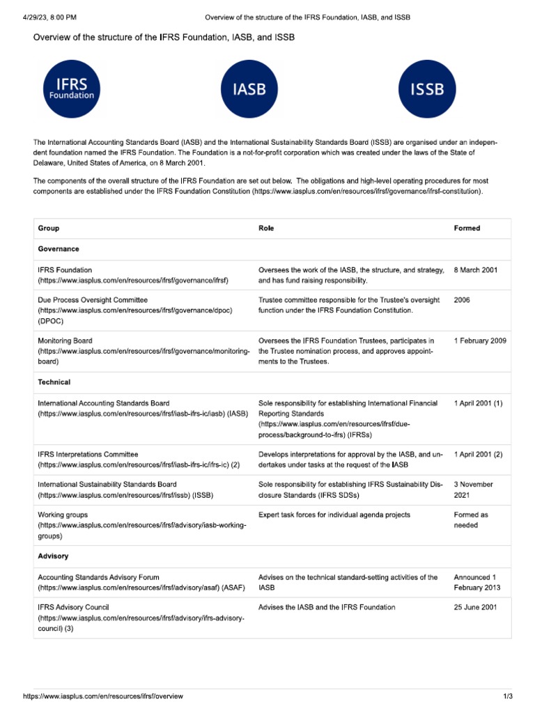 Ifrs Iasb Structure | PDF