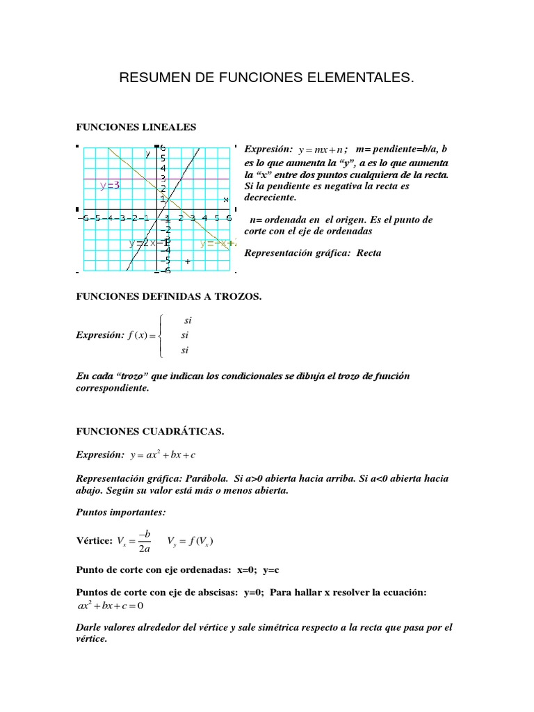 Resumen de Funciones Elementales | PDF | Línea (geometría) | Asíntota
