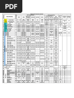 Welding Rod Chart | PDF | Technology & Engineering