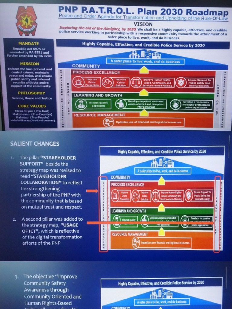 Cascading of Patrol Plan | PDF
