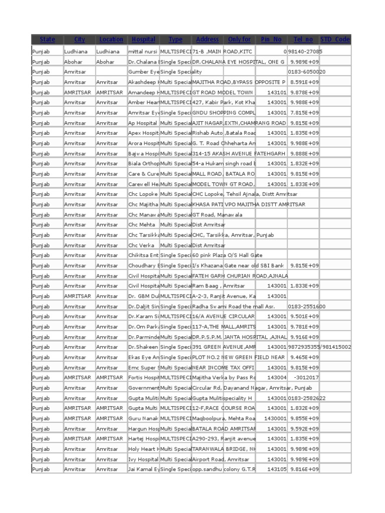Uttar Bharat Md India Hospital List | PDF