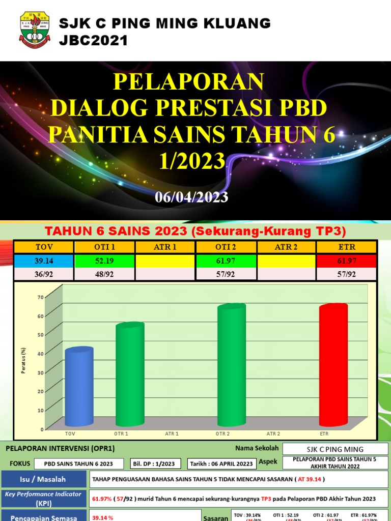 2023 Dialog Prestasi Panitia PBD T6 SN 1 | PDF