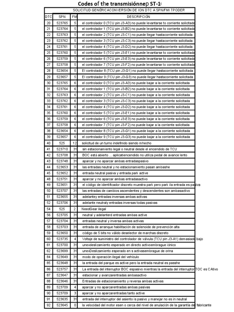 Codigos Trans - ST-1030 Reload - 1644601184213 | PDF | Transporte ...