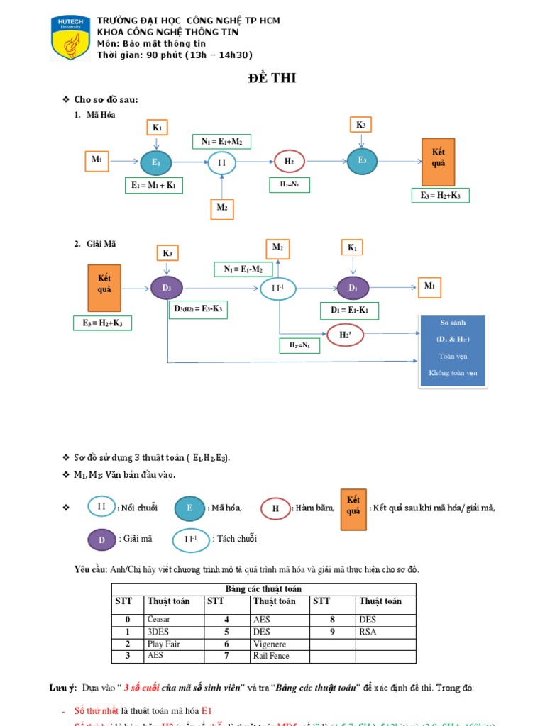 De Kiem Tra BMTT | PDF