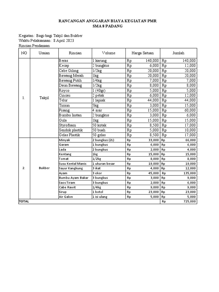 Rab Kegiatan PMR | PDF