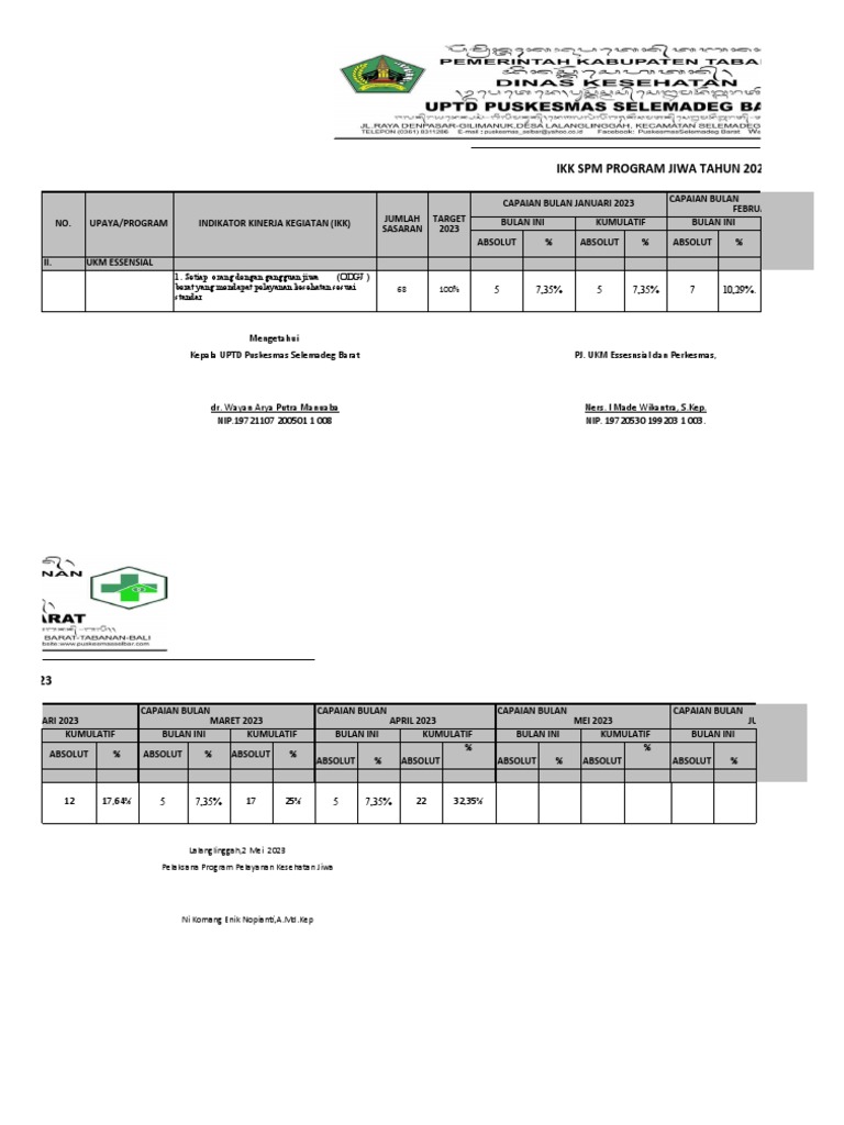 Ikk SPM Program Jiwa Tahun 2023 | PDF