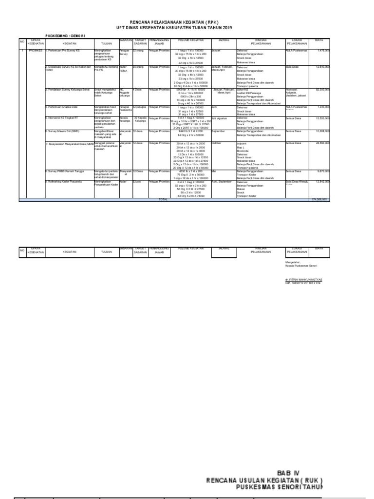 4.1.1ep 4 Matriks Ruk, RPK Promkes | PDF