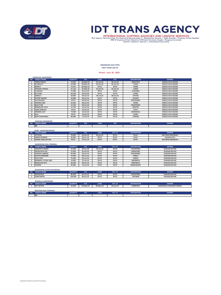 Daily Line Up Period On June 05 2023 | PDF