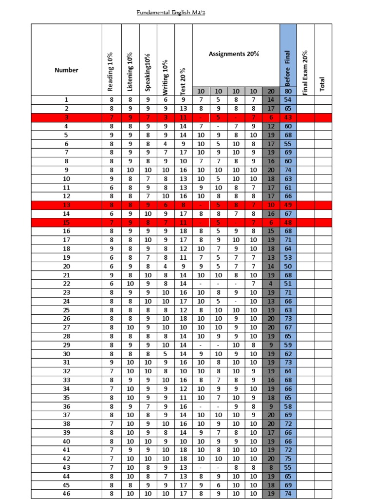 English M.1/2 Grading Breakdown | PDF