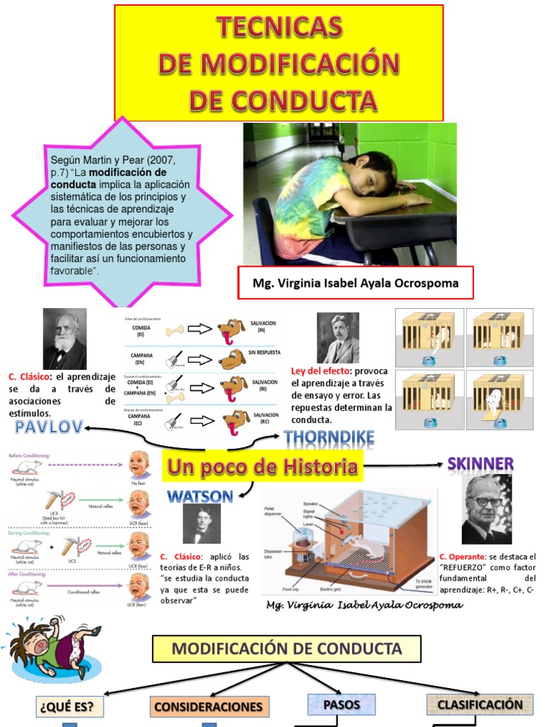 Semana 4 Modificacion de Conducta | PDF | Reforzamiento | Comportamiento