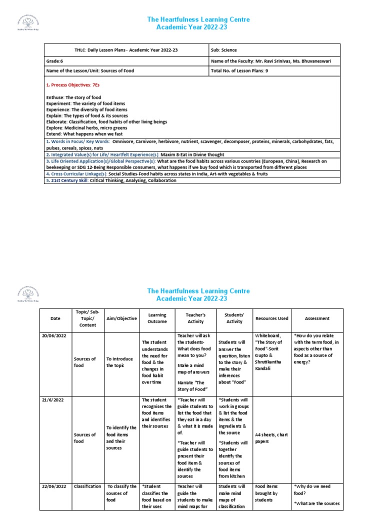 Class 6 Science: Food Sources Lesson Plan | PDF | Learning | Cognitive ...