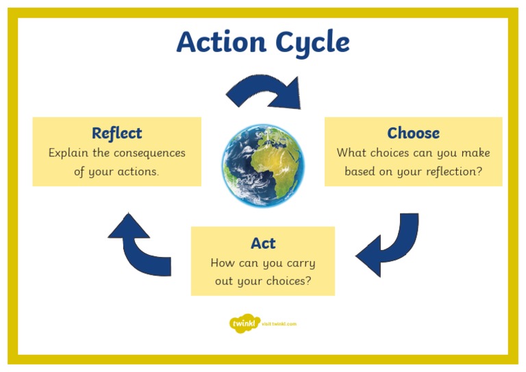Pyp Action Cycle Poster | PDF