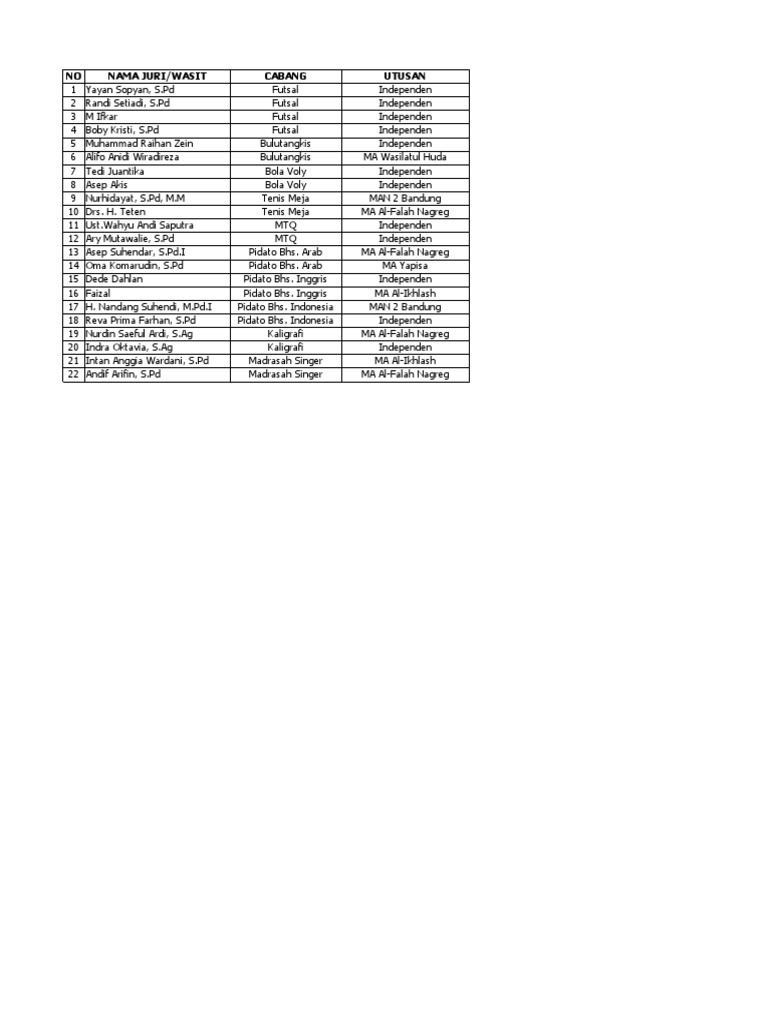 Juri DAN Official | PDF