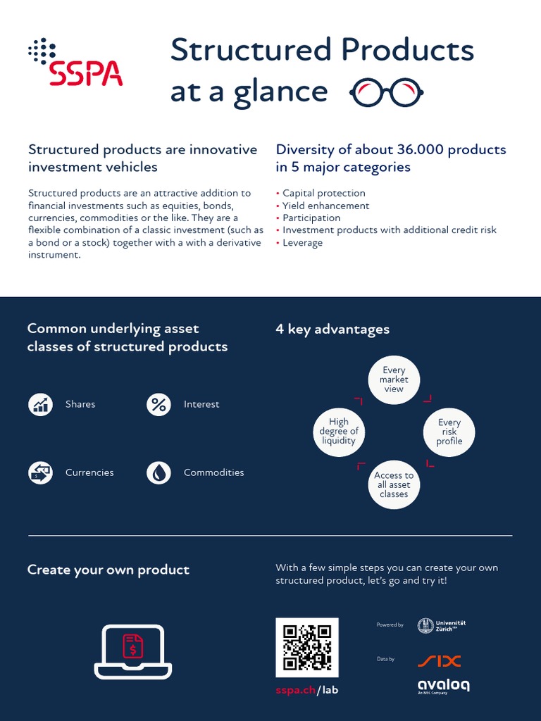 Structured Products | PDF