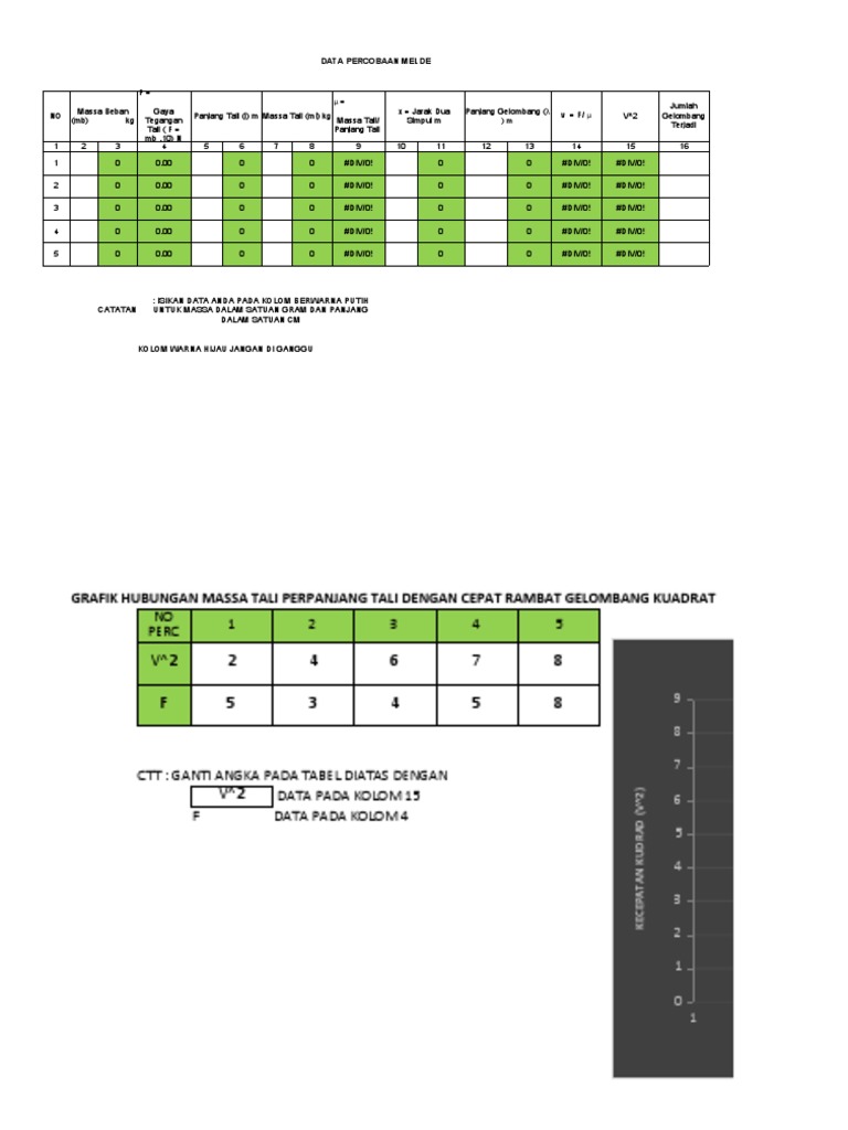 Tabel Data Percobaan Melde Ok | PDF