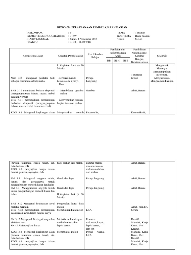 Contoh RPPH PAUD Kelas TK B Kurikulum 20 | PDF
