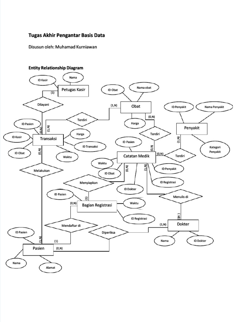 PDF Diagram Erd Poliklinik - Compress | PDF