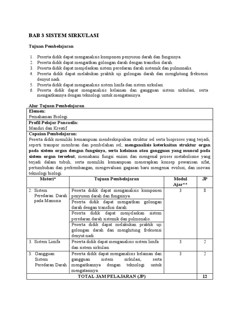 Atp Dan Modul Ajar Biologi Sma Kelas Xi Bab 3 | PDF