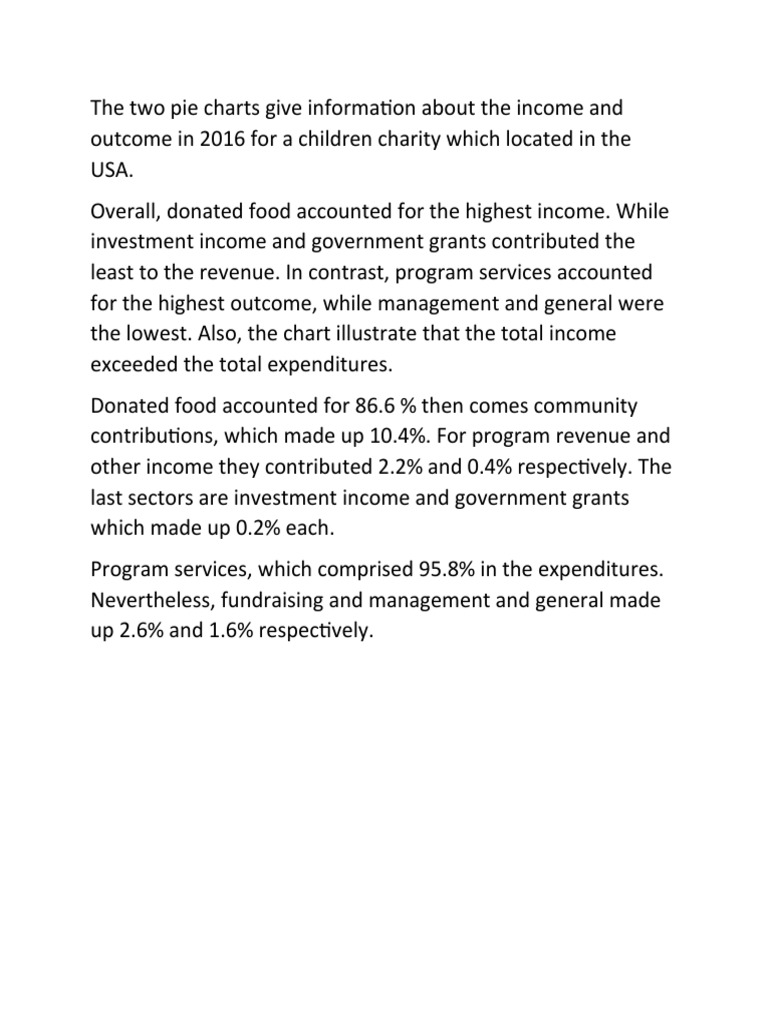 The Two Pie Charts Give Information About The Income and Outcome in ...