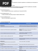 Ejemplo Checklist TPM | PDF