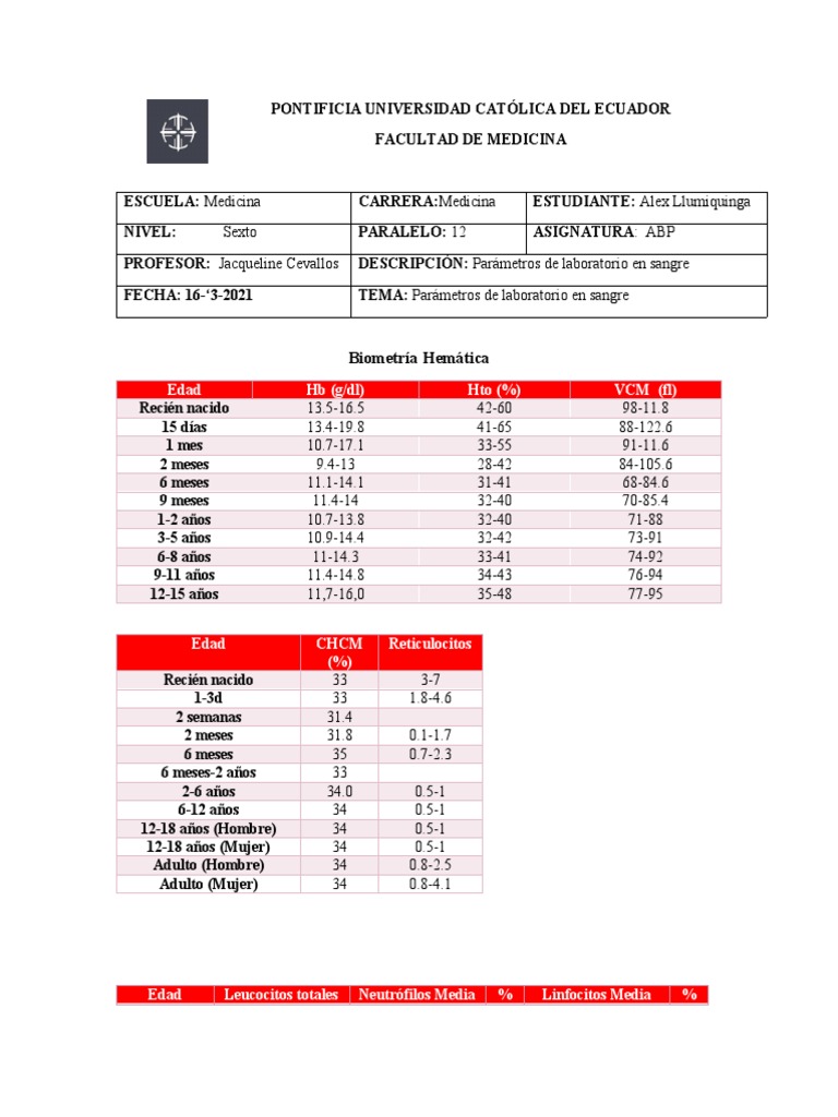 Parámetros de laboratorio en sangre | PDF