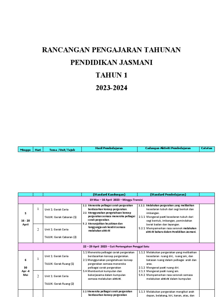 RPT PJ TH 1 2023 2024 | PDF