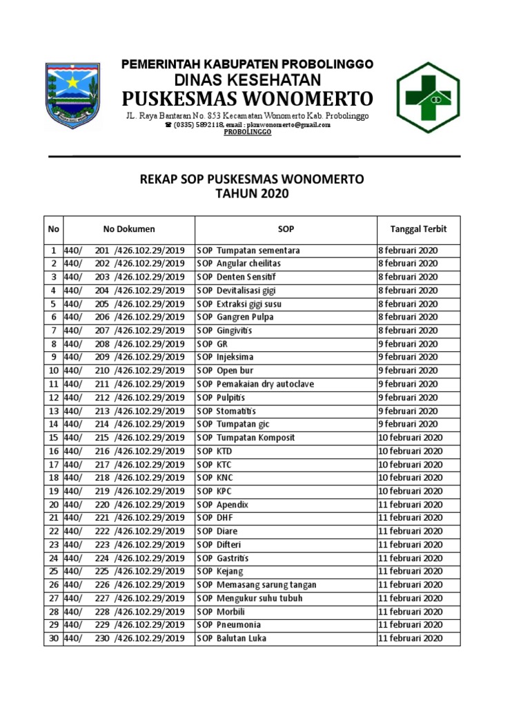 Rekap Sop Puskesmas Wonomerto | PDF
