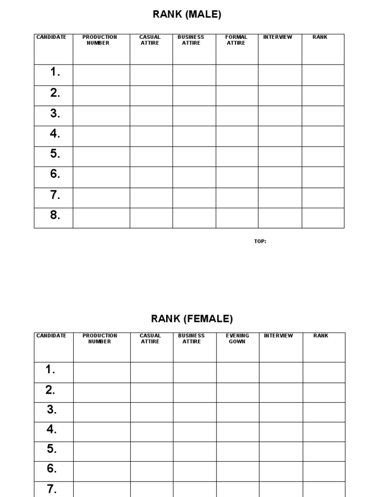 Score Sheet | PDF | Dress Codes | Consumer Goods