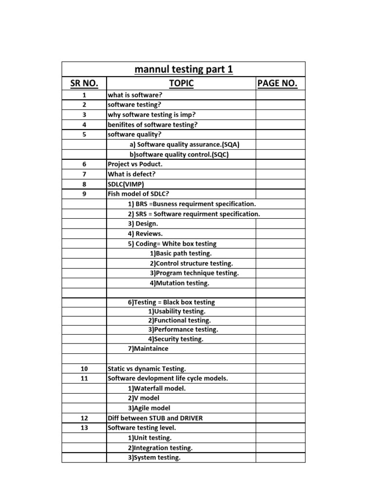 Mannual Testing 1 Syllabus Excel | PDF | Software Testing | Systems Science Mannual Testing 1 Syllabus Excel | PDF | Software Testing | Systems Science