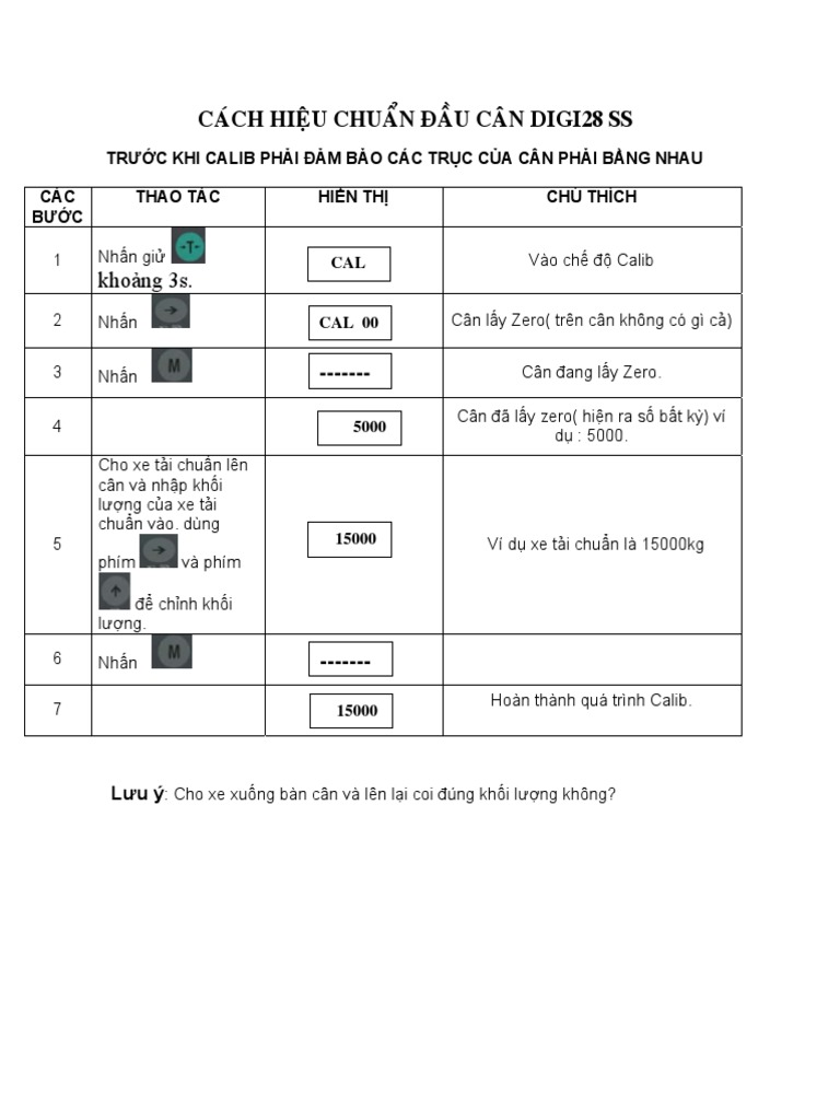 CALIB Digi28 SS | PDF