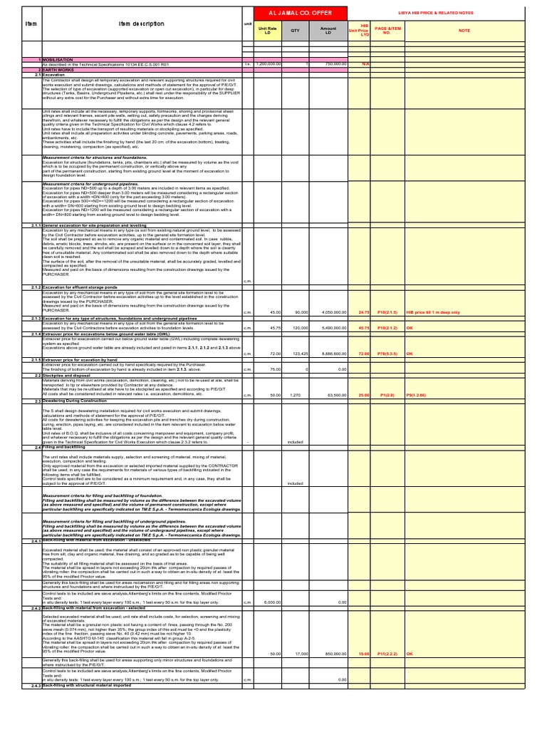 BOQ+price Analysis - Unit Price Breakdown Rev 29 11 2022 | PDF ...