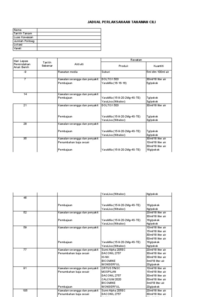 Jadual Racun Cili | PDF