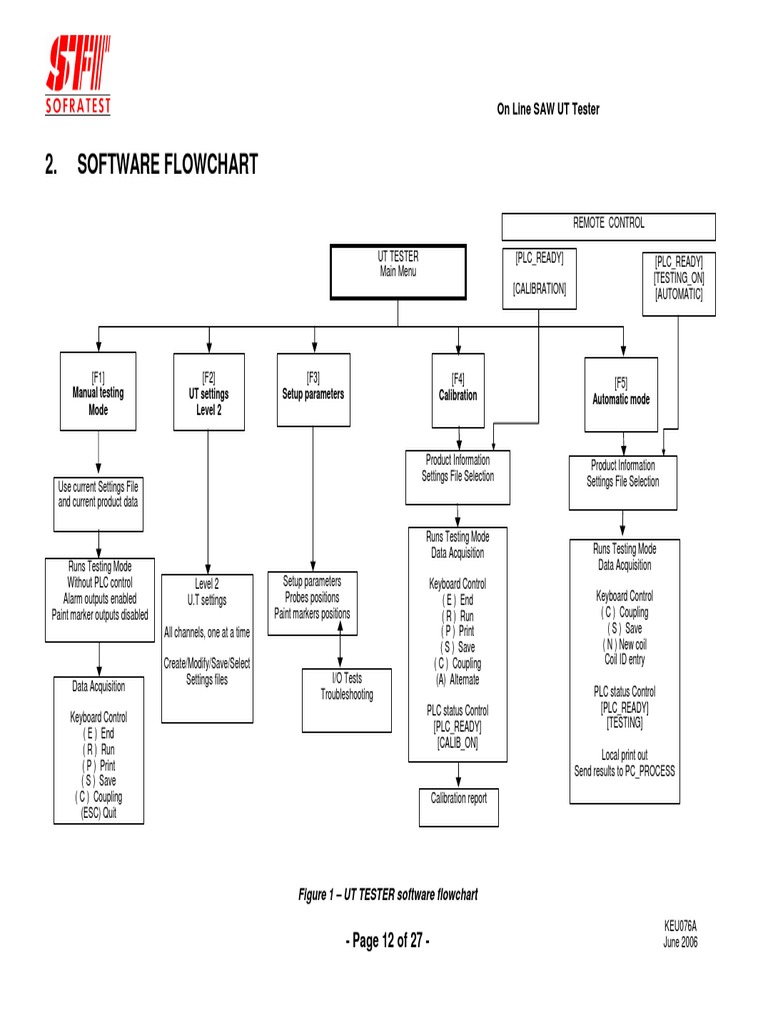 Sofratest Software Flowchart | PDF | Computer Architecture | Software ...