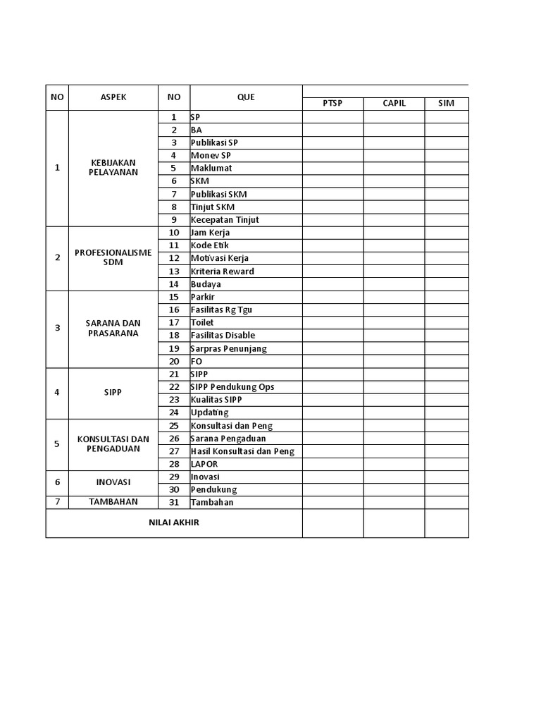 Komponen Penilaian PEKPPP | PDF