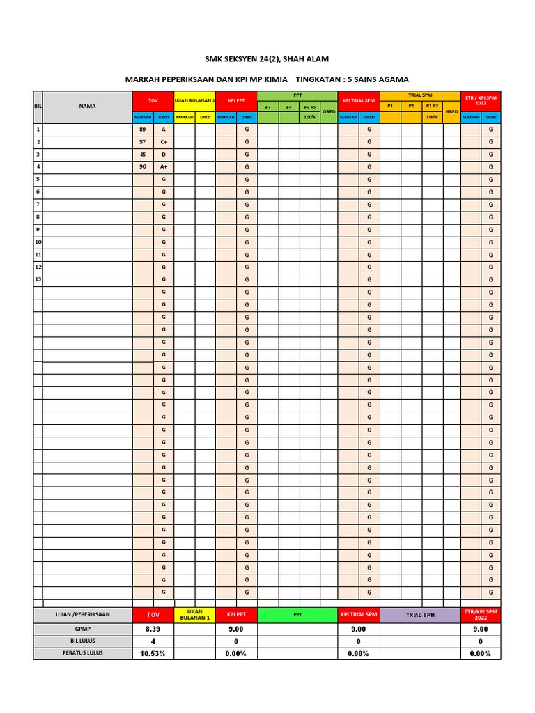 Borang Headcount - MP - 2022 | PDF