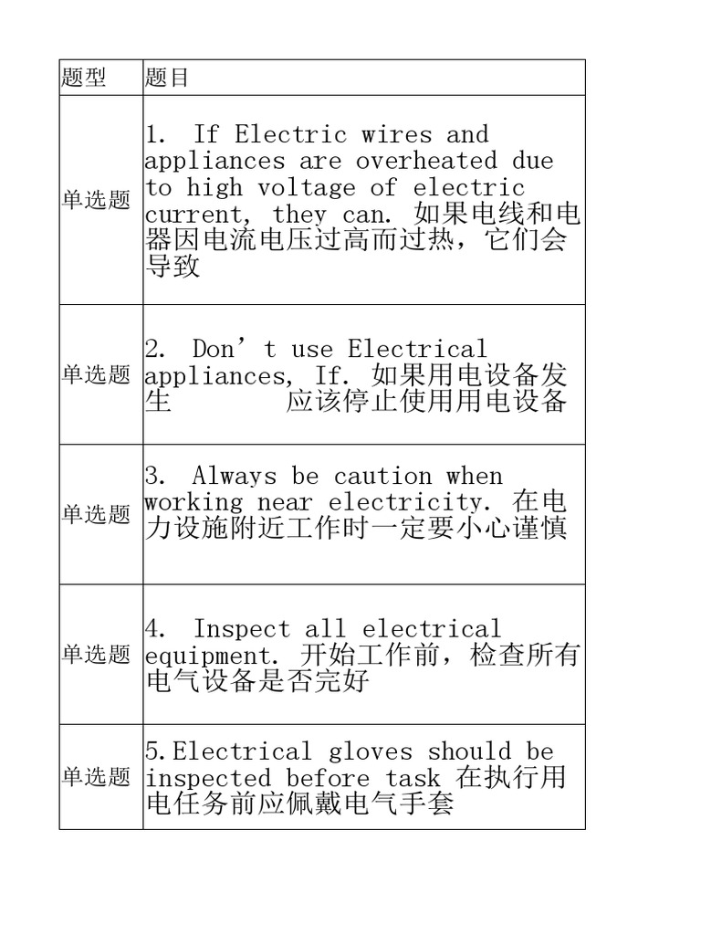 Electrical Awareness Training | PDF