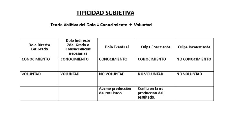 EL DOLO Y CULPA | PDF