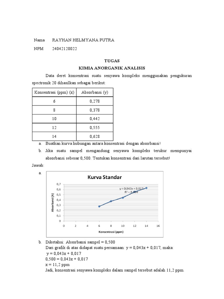 Kurva Konsentrasi vs Absorbansi | PDF