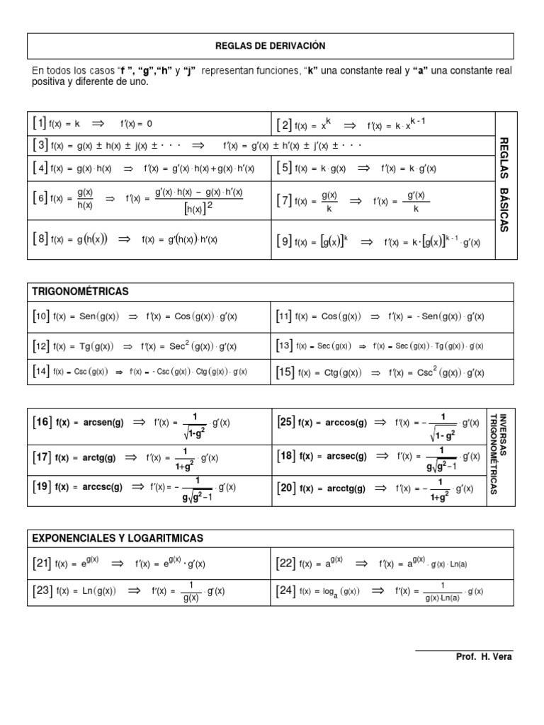 Reglas de Derivacion | PDF