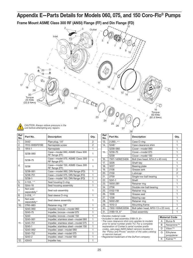 CORKEN DLD parts_turbine_pump_ff_models | PDF | Machines | Gas Technologies