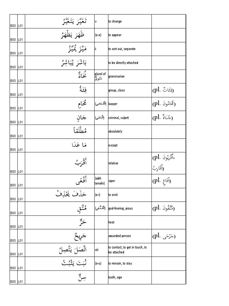 Madina Arabic Book 3 Vocabulary | PDF