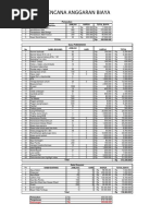 Contoh RAB Konser Musik | PDF